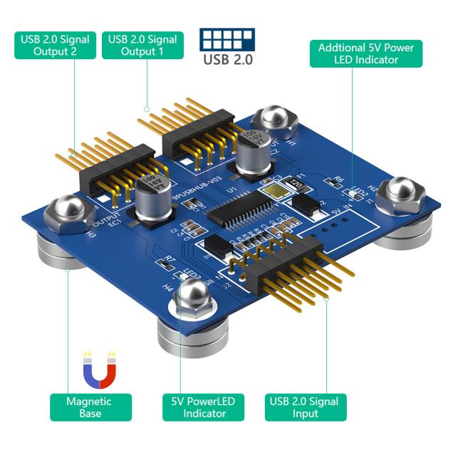 USB 2.0 Hub side view