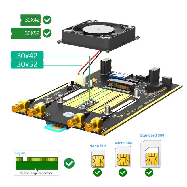 Dual SIM Card Slot NGFF M.2 to USB 3.0 Adapter with accessories