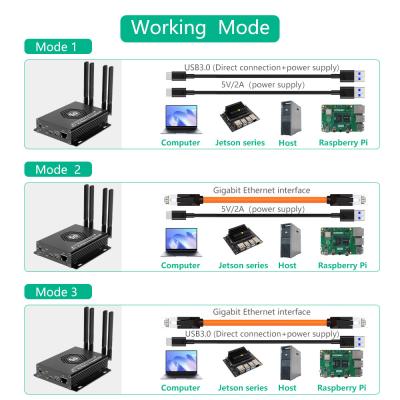 China LTE TYPE C 5G Adapter Pci Usb 3.0 Card Antenna Wireless Card Riser Converter for sale