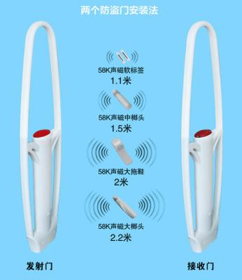 China ABNM AM03 EAS AM DUAL ANTI-SHOPLIFTING ALARM SYSTEM for sale