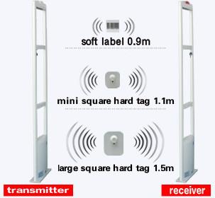 China ABNM 8.2Mhz EAS RF anti-shoplifting alarm system for supermarkets & retail stores for sale