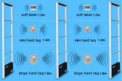 China ABNM transmitter & receiver EAS RF anti-theft security alarm antennas for sale