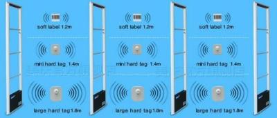 China ABNM EAS RF transmitter & receiver alarm gates for supermarket security for sale