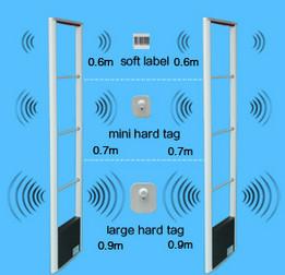 China ABNM 8.2mhz pedestal EAS RF MONO anti-theft antenna for retail stores for sale