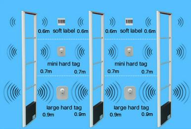 China ABNM 8.2mhz cosmetic shoes closes anti-shoplifting EAS RF MONO antena for sale
