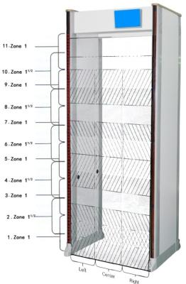 China ABNM-3300B (33 zones) arched walkthrough metal detector, doorframe metal detector, WTMD for sale