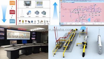 Cina Sistema di soluzioni SCADA della società ZX in vendita