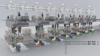 Cina Sistema di soluzioni SCADA della società ZX in vendita