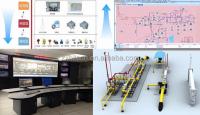 China Petroleum SCADA Supervisory Control and Data Acquisition system computerized for sale