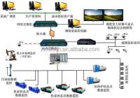 China Petroleum SCADA Supervisory Control and Data Acquisition system computerized for sale