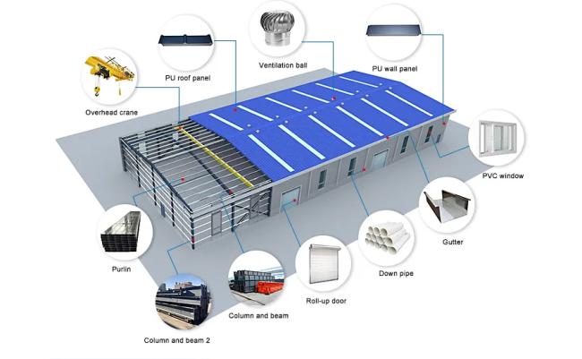 Steel structure hangar exterior view showing large span design