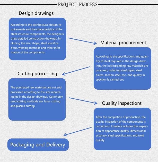 Large steel structure components in production