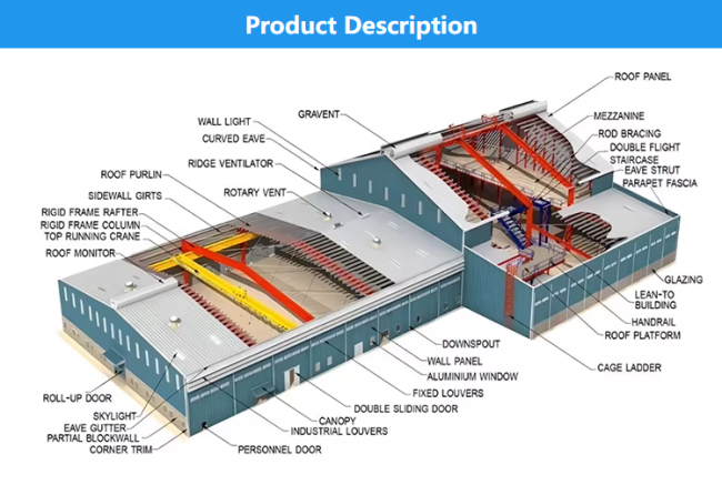 Prefabricated steel structure building