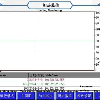 Cina Alta efficienza termica e facile manutenzione nel forno di tenuta in alluminio in vendita