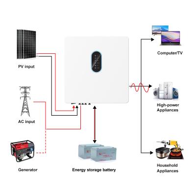 China 10kW Three Phase MPPT Inverter IP65 120-600V Battery High Voltage Pure Sine Wave Industrial ESS for sale