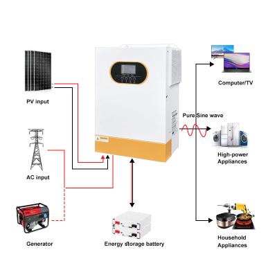 Cina Inverter solare ibrido da 5,5kW 48V con caricatore MPPT, ingresso PV 100A in vendita