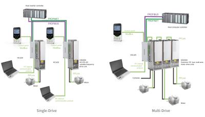 China Environmentally Adaptive HD2000 Systems: Operates from -25°C to +65°C and Humidity Up to 85% for sale