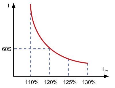 China Heavy-Duty Motor Controller with IP54 Rating and C4-M Anti-Corrosion for Harsh Plant Conditions for sale