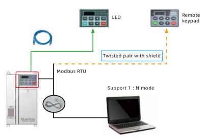 China Self Developed IGBT Platform Evaluates Module Design Performance for sale
