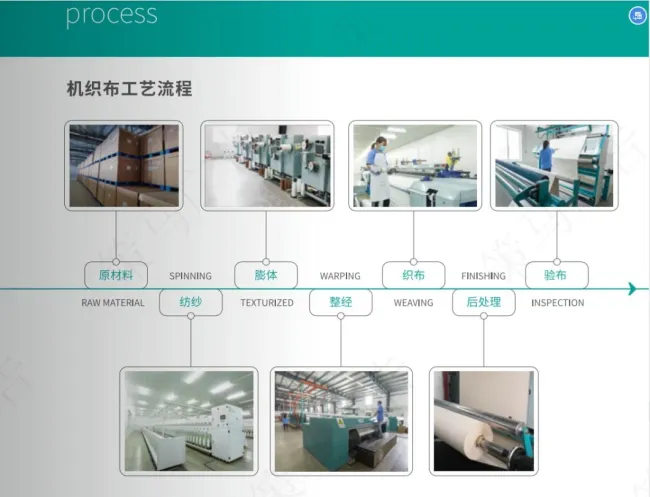 High Efficiency Dust Collection PTFE Finished PTFE Membrane Fiberglass Filter Cloth