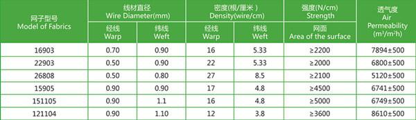 100% Polyester Press Filter Cloth Fabrics