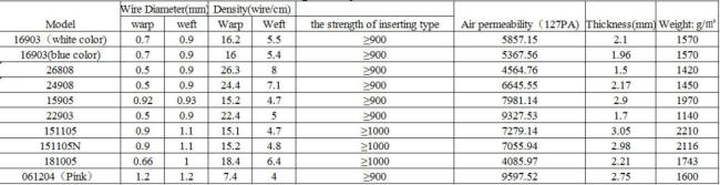 Polyester / Synthetic Fabrics for Belt Filter Presses