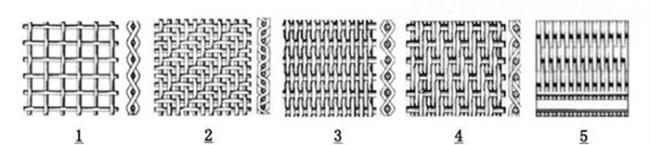 High Quality Stainless Steel Wire Mesh