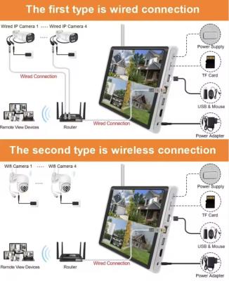 China Nightvision Smart Home Security Package OEM Featuring 1 Hub Comprehensive Protection System for Modern Smart Residences for sale