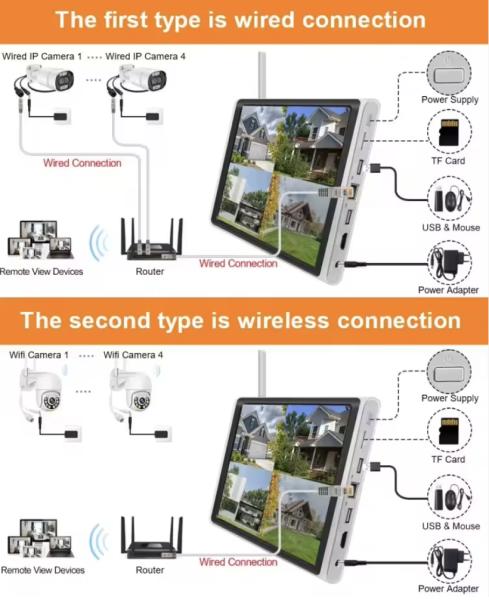 Quality Nightvision Smart Home Security Package OEM Featuring 1 Hub Comprehensive Protection System for Modern Smart Residences for sale