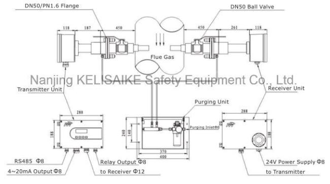 Tdlas Cross-Stack Maintenance Free Laser Gas Analyzer