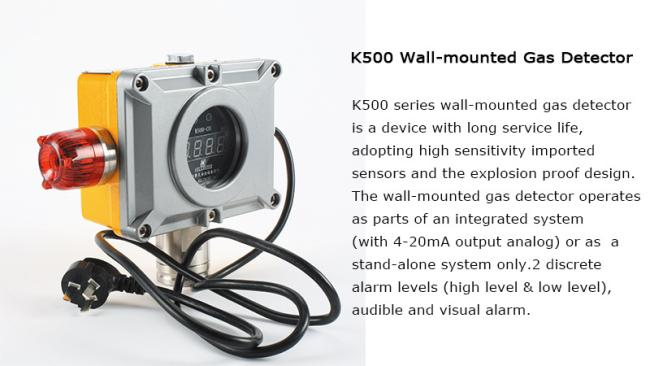 Wall-Mounted H2s Co O2 CO2 So2 Cl2 Nh3 Voc pH3 Gas Detector with LED Display