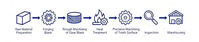 12.5 Module Gear Shaping Straight Bevel Gear-Conical Gear for Precision Machined Components 1