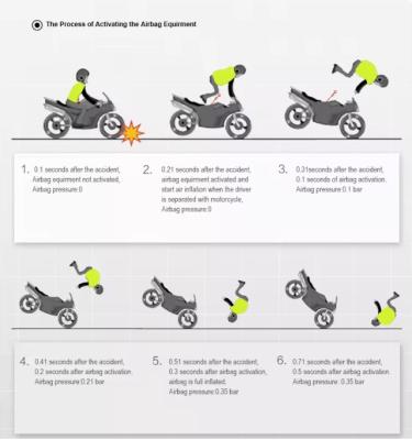 China Professionele reflectieve motorfiets jas Airbag motorfiets vest Off-road Rijden Airbag System Airbag Te koop