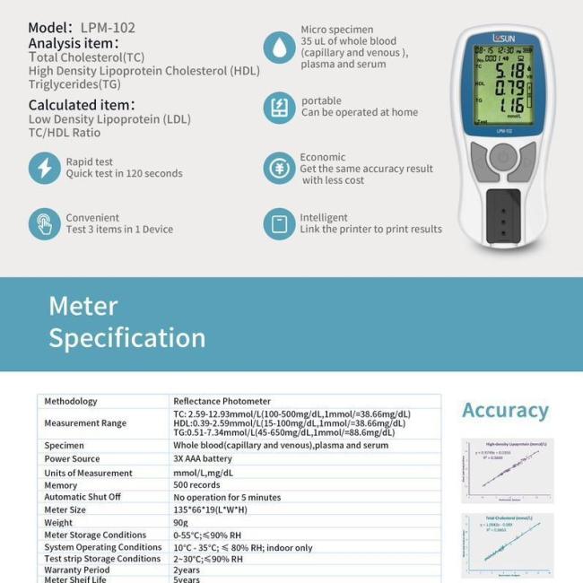 3 in 1 Blood Lipid Analyzer with test strips