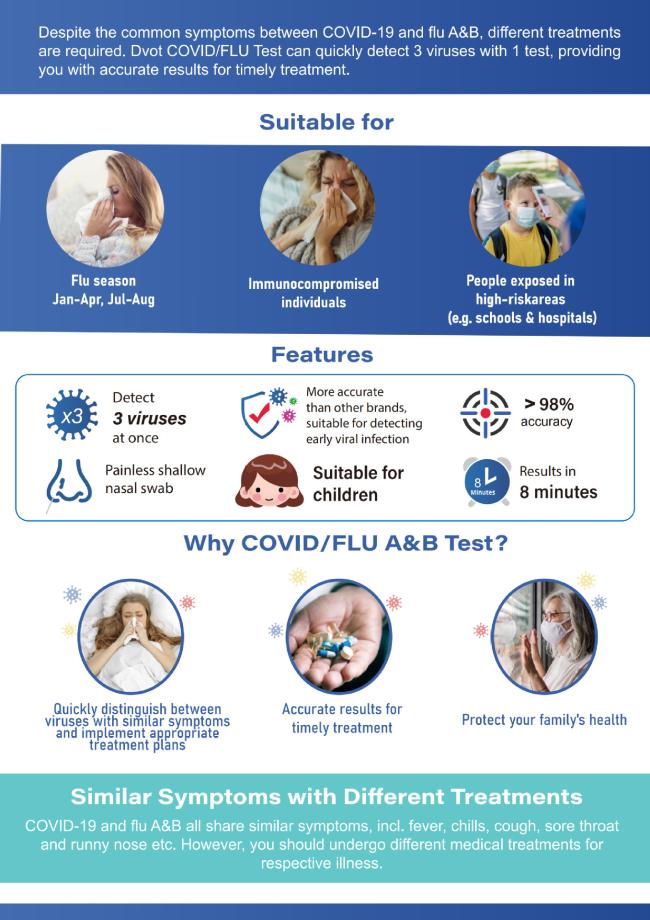 Respiratory Infection Antigen Combo Test Kit packaging