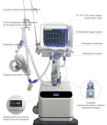 Cina Sistema di ventilazione medico dell'O2 della macchina del respiratore dell'ospedale di IPPV 50hz in vendita