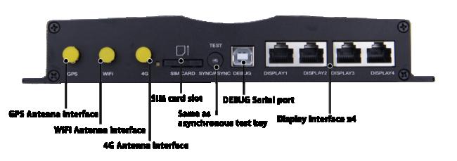 Sysolution Synchronous&Asynchronous Sending Card M80BS 2.3 Million Pixels 4 Hub75 Ports