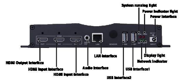 Sysolution Synchronous&Asynchronous Sending Card M80BS 2.3 Million Pixels 4 Hub75 Ports