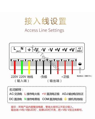 Cina 300W 5V 60 Amp LED Alimentatore per Strisce Luminose Antipioggia IP54 220V AC in vendita