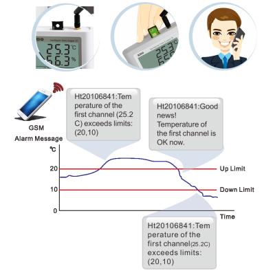 China Cold Van SMS GSM Kleine de Grootte Enige Extern van het Gegevensregistreerapparaat met 3 Meters Kabel Te koop