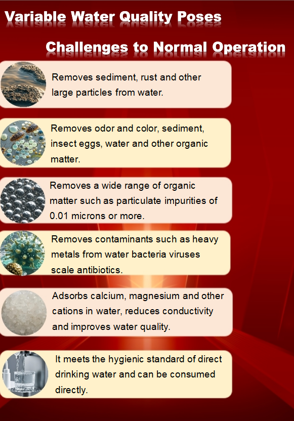 Plastics, Rubber Factory RO equipment From China Manufacturer