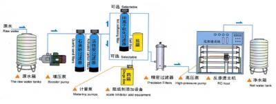 China Technical Separation And Purification RO Machine 8000L/H For Chemicals for sale