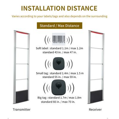 China Supermarket Retail Shop 8.2MHz RF EAS System MONO Aluminum Alloy Structure Black ABS Base for sale