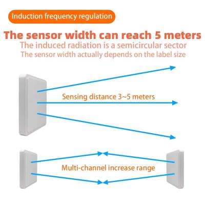 China UHF 860-960 MHz 3-5m Detection Range 1 Host 3 Antenna RFID EAS System for sale