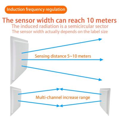 China 5-10m Detection Range  1 Host 4 Antenna UHF 860-960 MHz RFID EAS System for sale