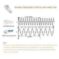 China RFID AM Security Hard Tag Dual Frequency 860-960MHz 58KHz ABS 69x31x20mm for sale