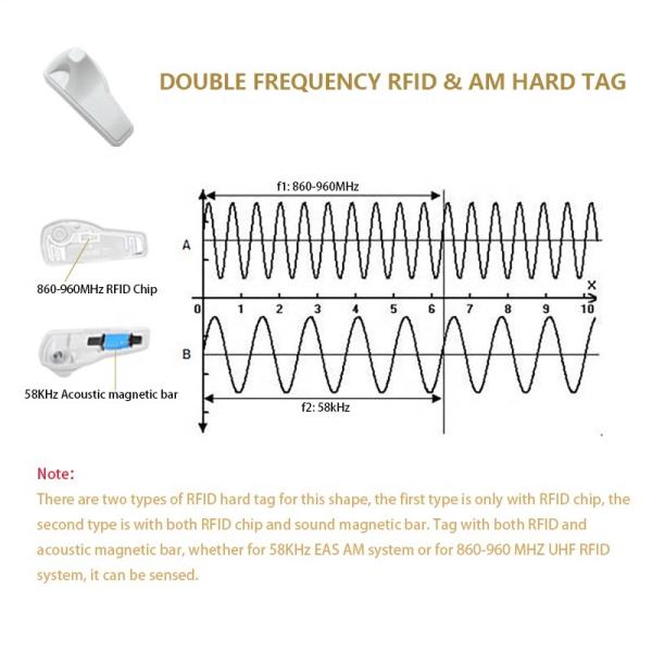 RFID / AM 보안 하드 태그 이중 주파수 사용자 정의 가능한 칩 데이터