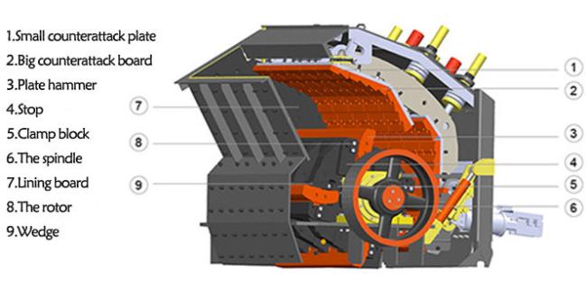 PF-1007 Impact Crusher 0