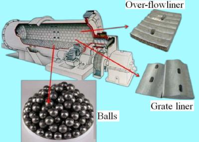 China Máquina de moedura de mármore 245kw do moinho de bola da pedra calcária 1830x7000   Processamento, moendo e redução do minério de ferro, ouro o à venda