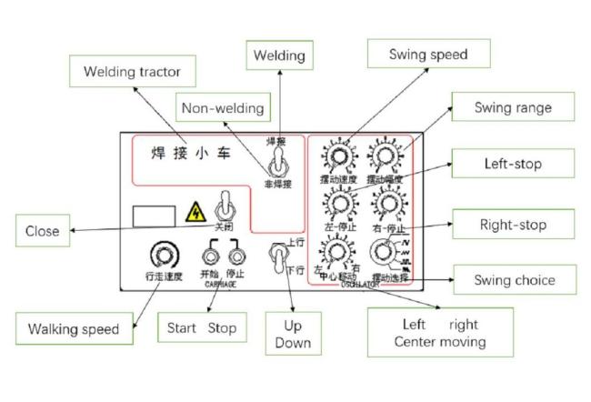 Stock All Position Orbital Automatic Pipe Welding Machine Piping Welding Machine